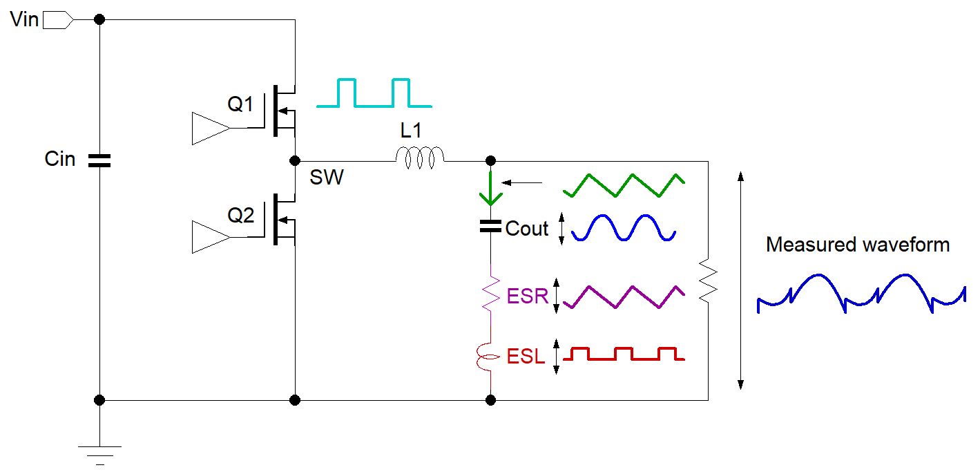 Output Ripple Measurement Methods for DC-DC Converters II | Richtek Technology